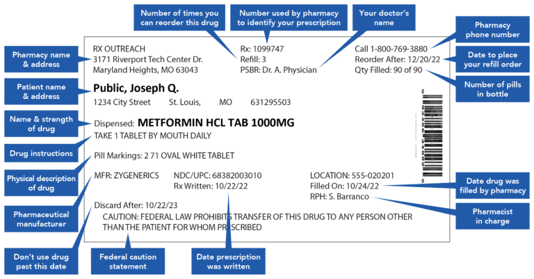 Education Understanding Prescription Medication Labels - Rx Outreach